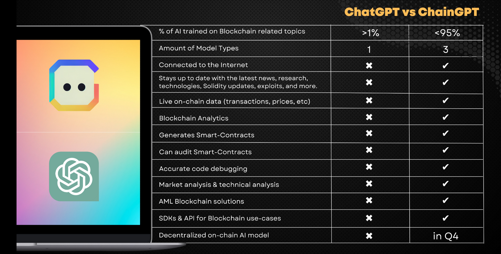 仮想通貨CGPT（チェーンGPT/ChainGPT）とは？将来性と買い方、特徴を解説【AI銘柄】 | 暗号資産ゆっくり大学