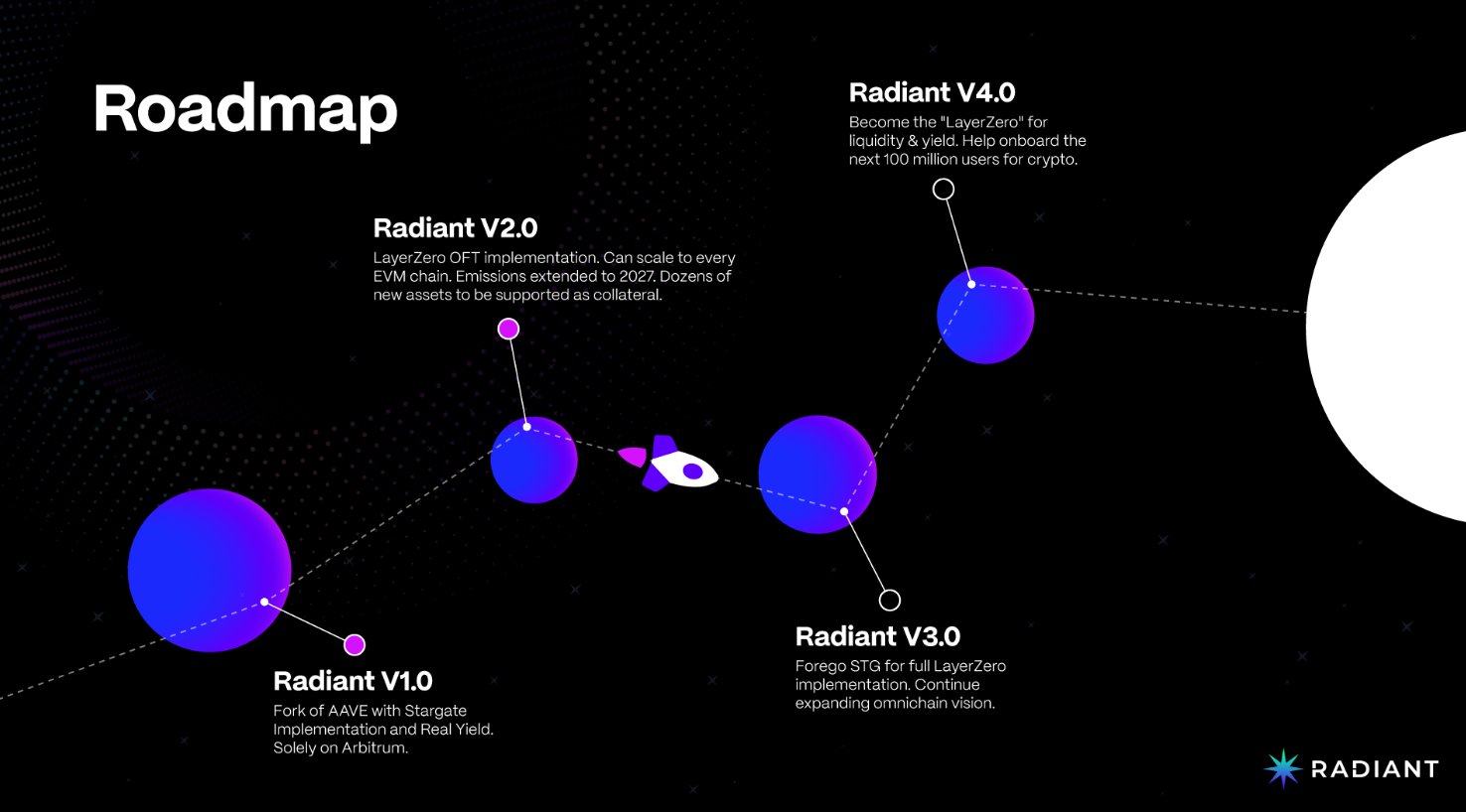 Radiant Capital（RDNT）とは？仮想通貨の将来性や取引所での買い方、特徴を解説【DeFiの革命児】 | 暗号資産ゆっくり大学