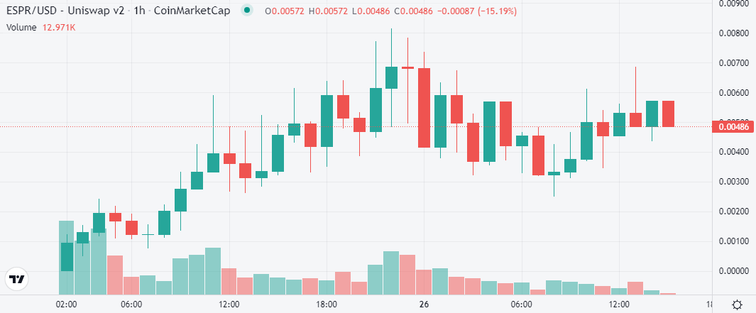 仮想通貨Espresso（エスプレッソ/ESPR）とは？特徴、将来性、取引所での買い方を解説 | 暗号資産ゆっくり大学